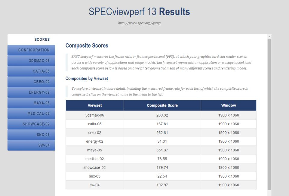 Leistungswerte CAD Workstation