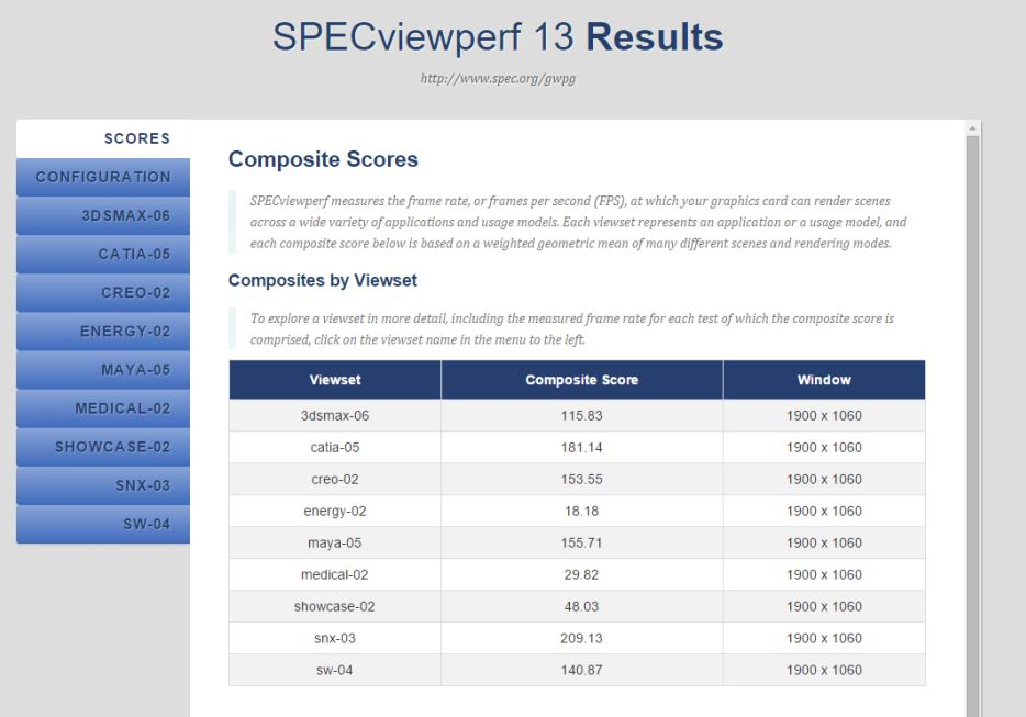 Leistungswerte CAD Workstation